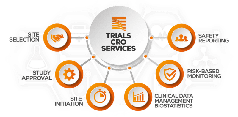 Clinical Trials | Meditrial