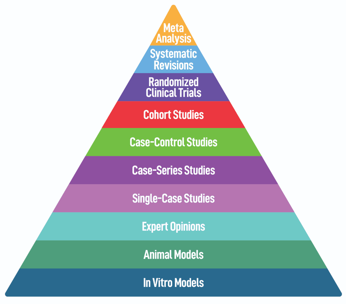 DIETARY SUPPLEMENTS, THE CLINICAL TRIALS ROADMAP. | Meditrial