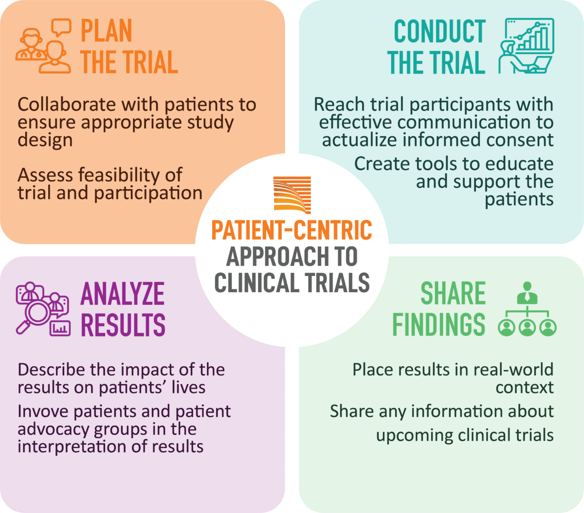 THE NEW ROLE OF THE PATIENT AS AN ACTIVE PLAYER IN CLINICAL TRIALS ...