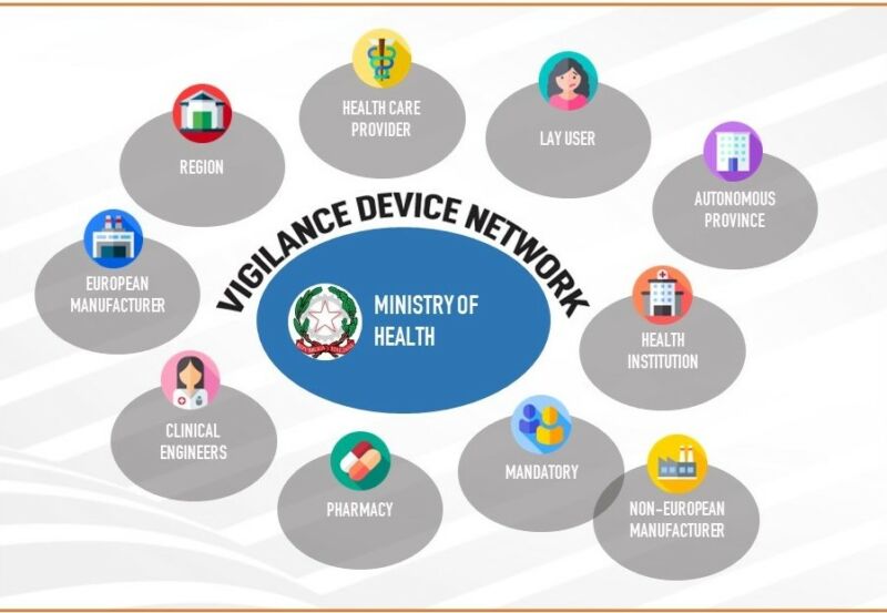 ITALY'S NEW DEVICE-VIGILANCE NETWORK: HOW TO PREPARE FOR IT | Meditrial