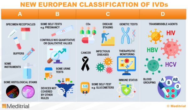 CLINICAL EVIDENCE FOR IVDs: THE NEW GOOD CLINICAL PRACTICES | Meditrial