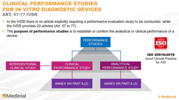 CLINICAL EVIDENCE FOR IVDs: THE NEW GOOD CLINICAL PRACTICES | Meditrial