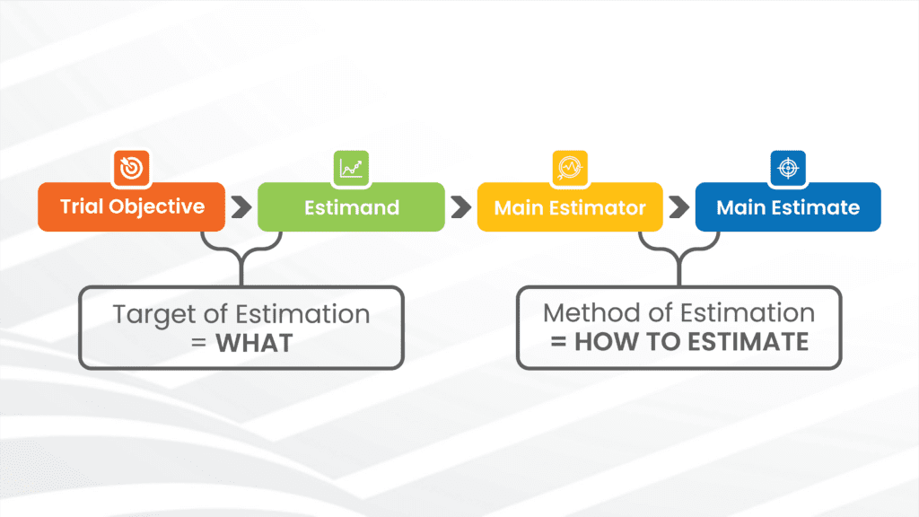 CLINICAL TRIAL DESIGN: THE REVOLUTION OF NEW STATISTICAL PRINCIPLES ...