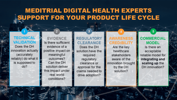 Digital Health | Meditrial