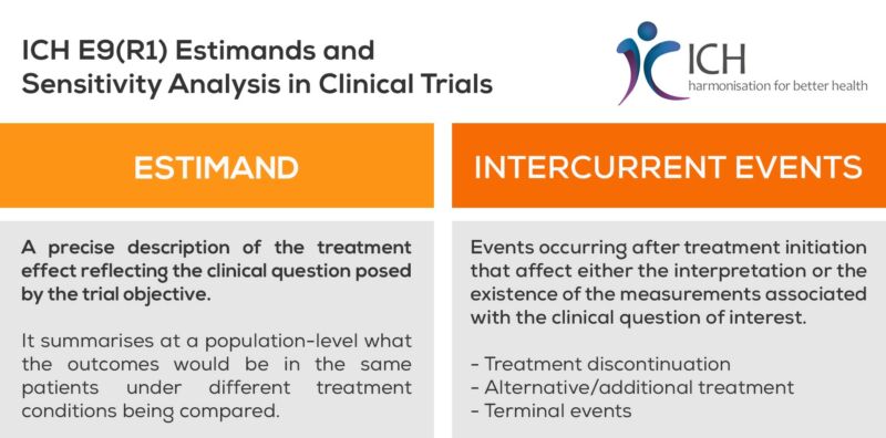 CLINICAL TRIAL DESIGN: THE REVOLUTION OF NEW STATISTICAL PRINCIPLES ...