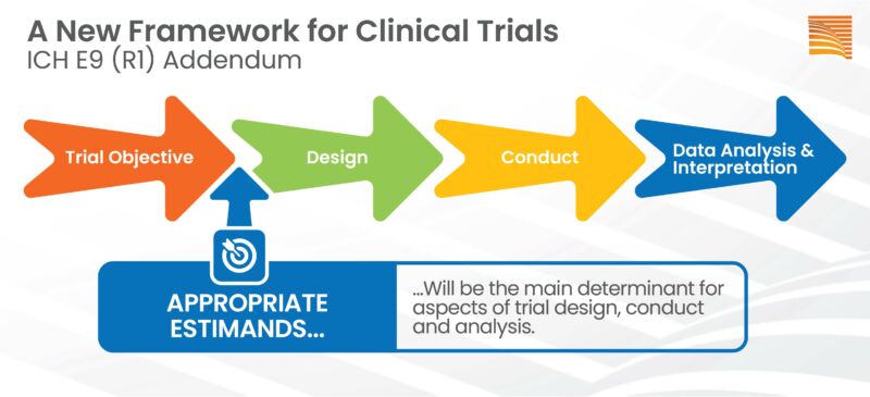 CLINICAL TRIAL DESIGN: THE REVOLUTION OF NEW STATISTICAL PRINCIPLES ...