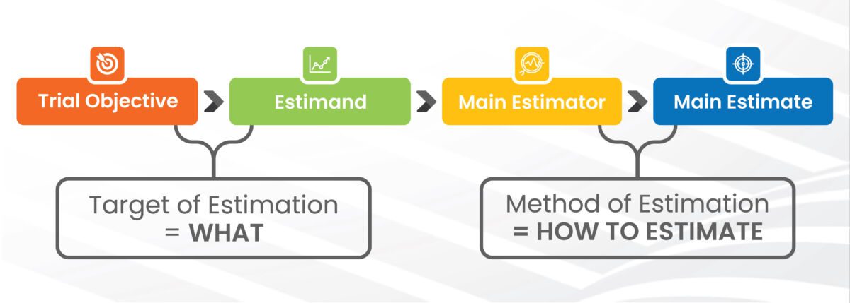 CLINICAL TRIAL DESIGN: THE REVOLUTION OF NEW STATISTICAL PRINCIPLES ...