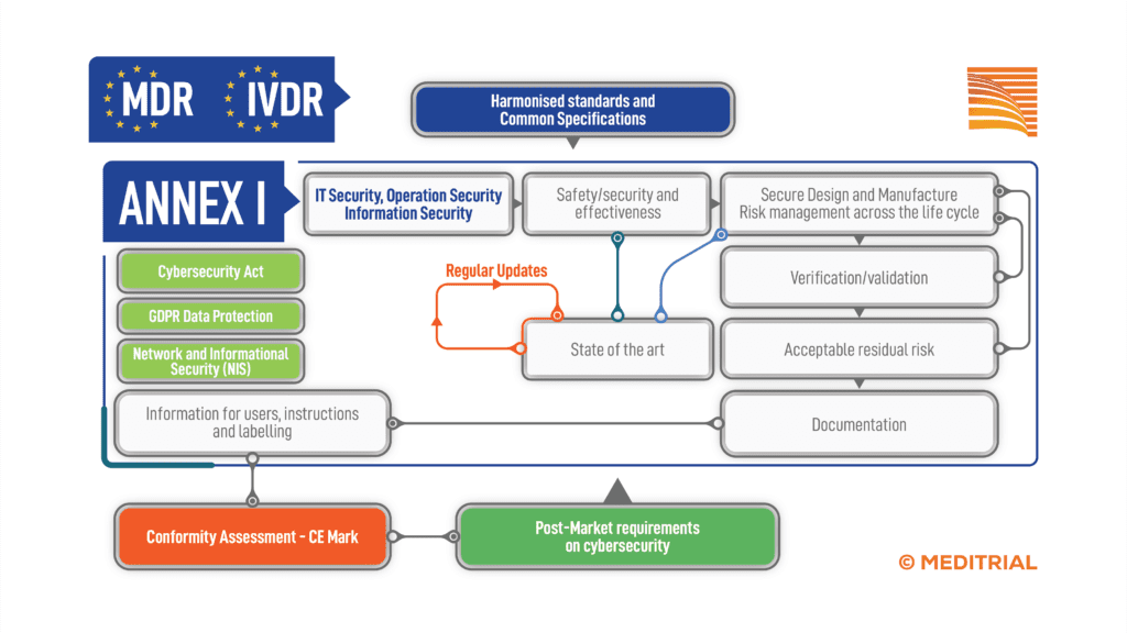 CYBERSECURITY FOR MEDICAL DEVICES: PROTECTING YOURSELF FROM RISKS WITH ...