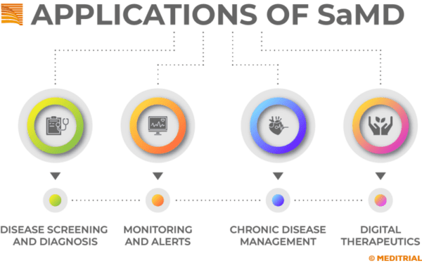 SaMD, artificial intelligence and machine learning: regulators' first ...