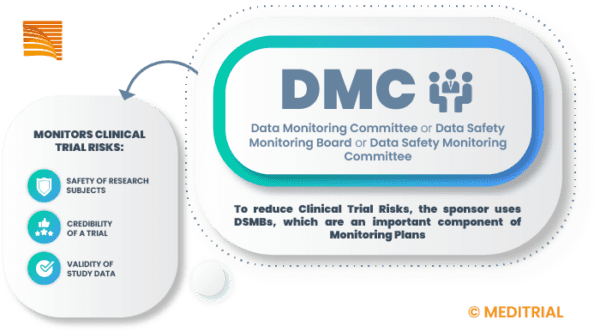 The importance of the Data Monitoring Committee in the trials of today ...