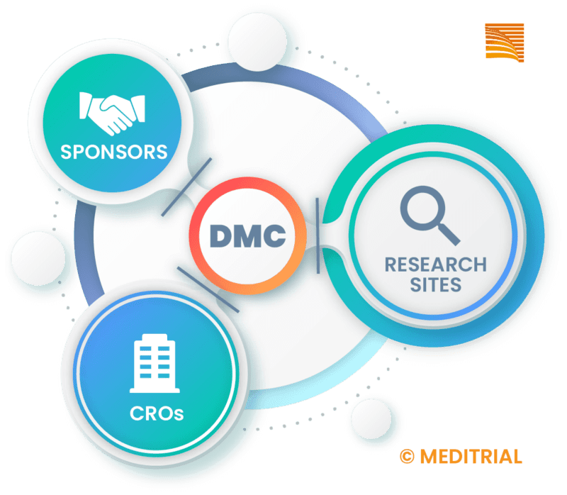 The importance of the Data Monitoring Committee in the trials of today ...